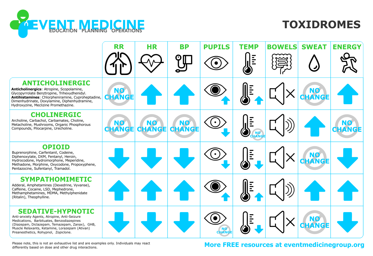 Pharmacology & Drugs — Event Medicine Group - Education, Planning ...