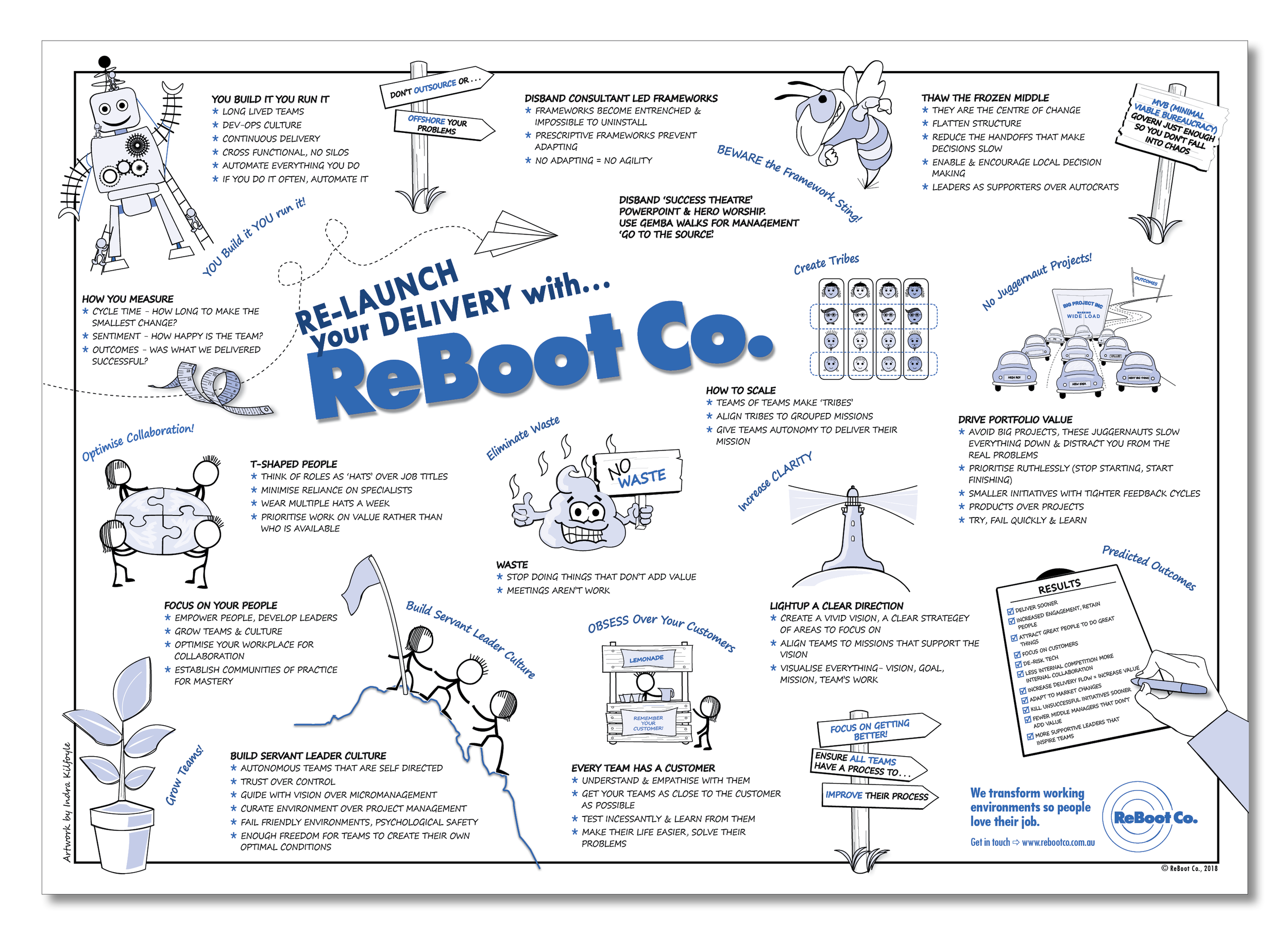 Re-Launch your Delivery! — ReBoot Co.