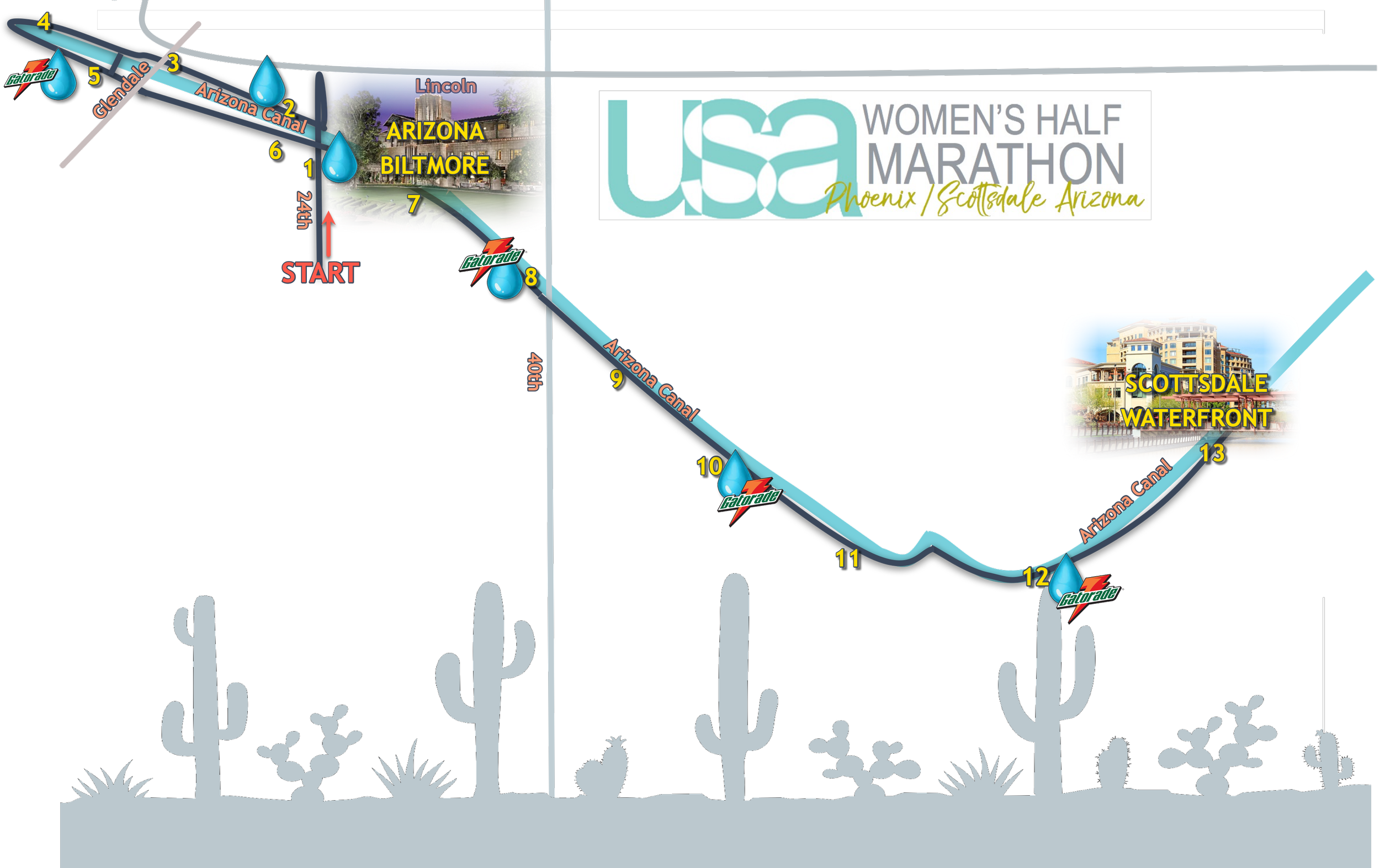 USA Women's Half Marathon Arizona - Half Marathon Guide