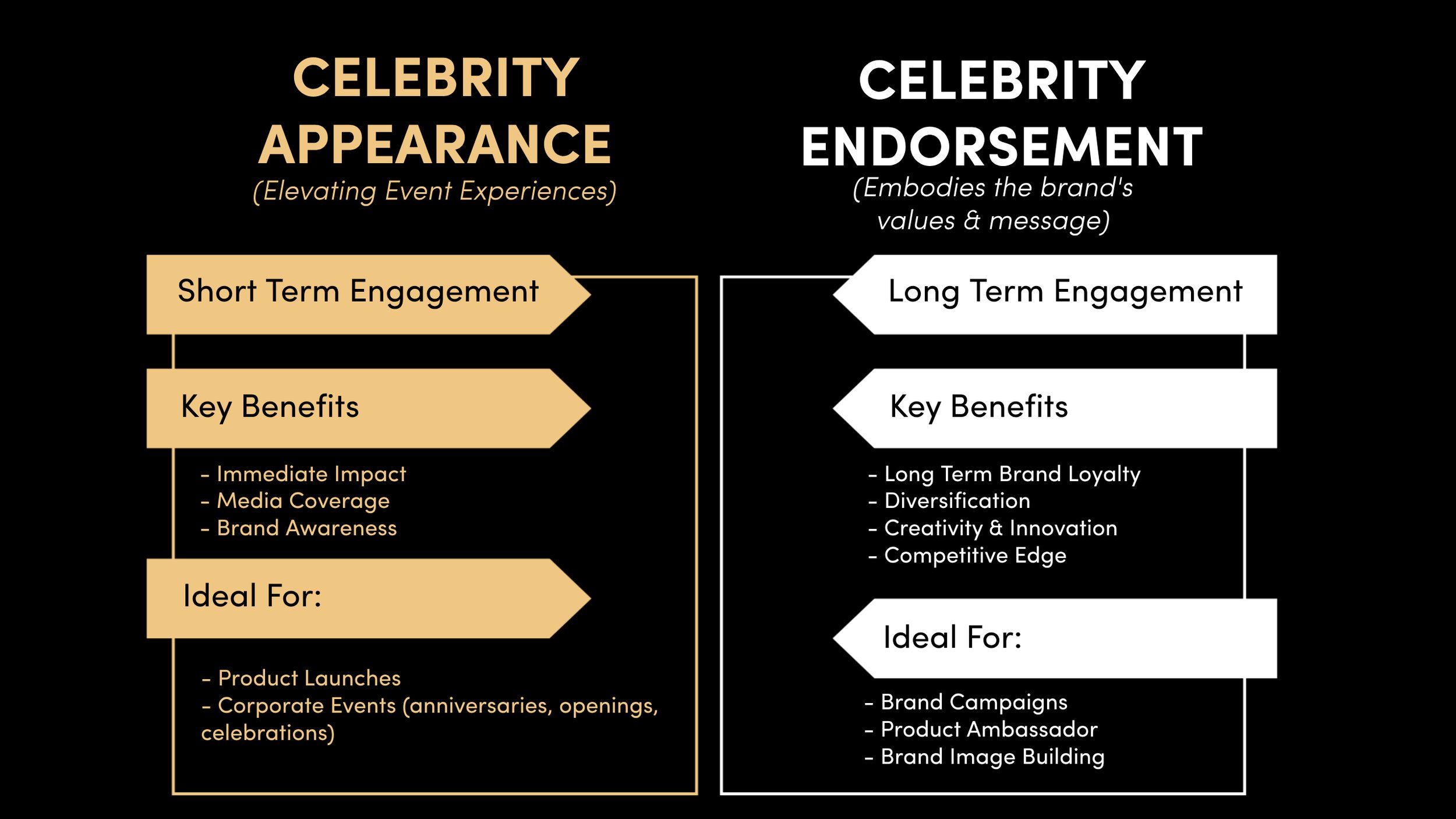 Entertainment Services — Fast Track Events