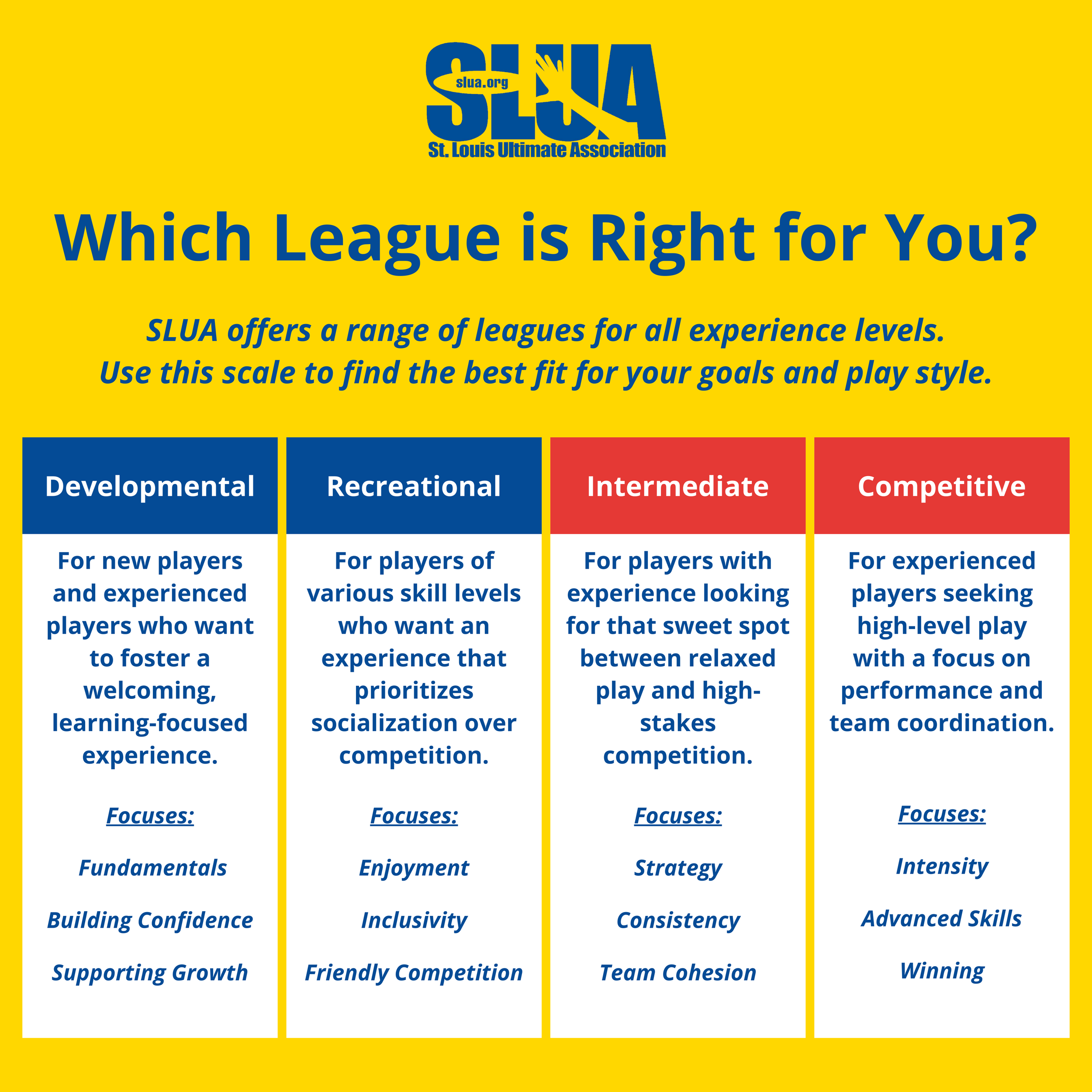 League Overview — St. Louis Ultimate Association