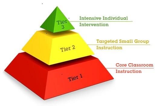 Culture of Safety element 2 of 3: Predictability — Fostering Resilient ...