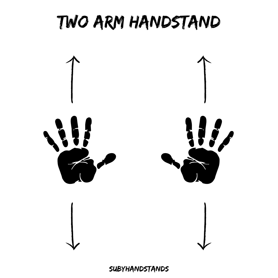 Directions of balance in two and one arm handstand — subyhandstands