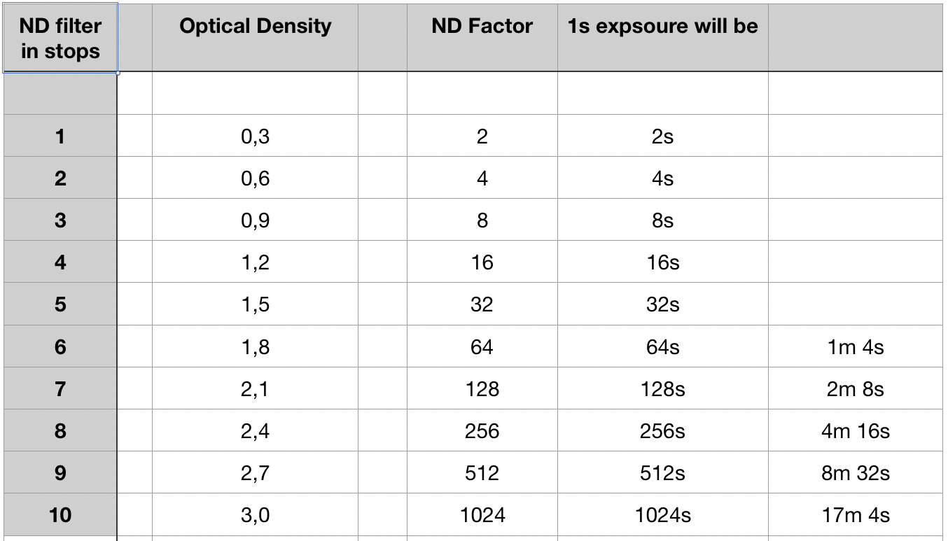 ND-filters and Long Exposure — Peter Forsgard