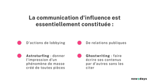 Communication d'influence : origines, évolutions et mutations