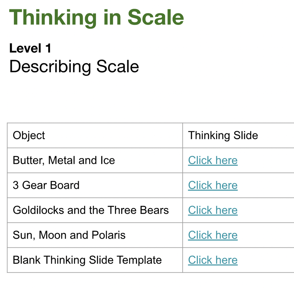 Scale Level 1 - Describing Scale Thinking Slides — The Wonder of Science