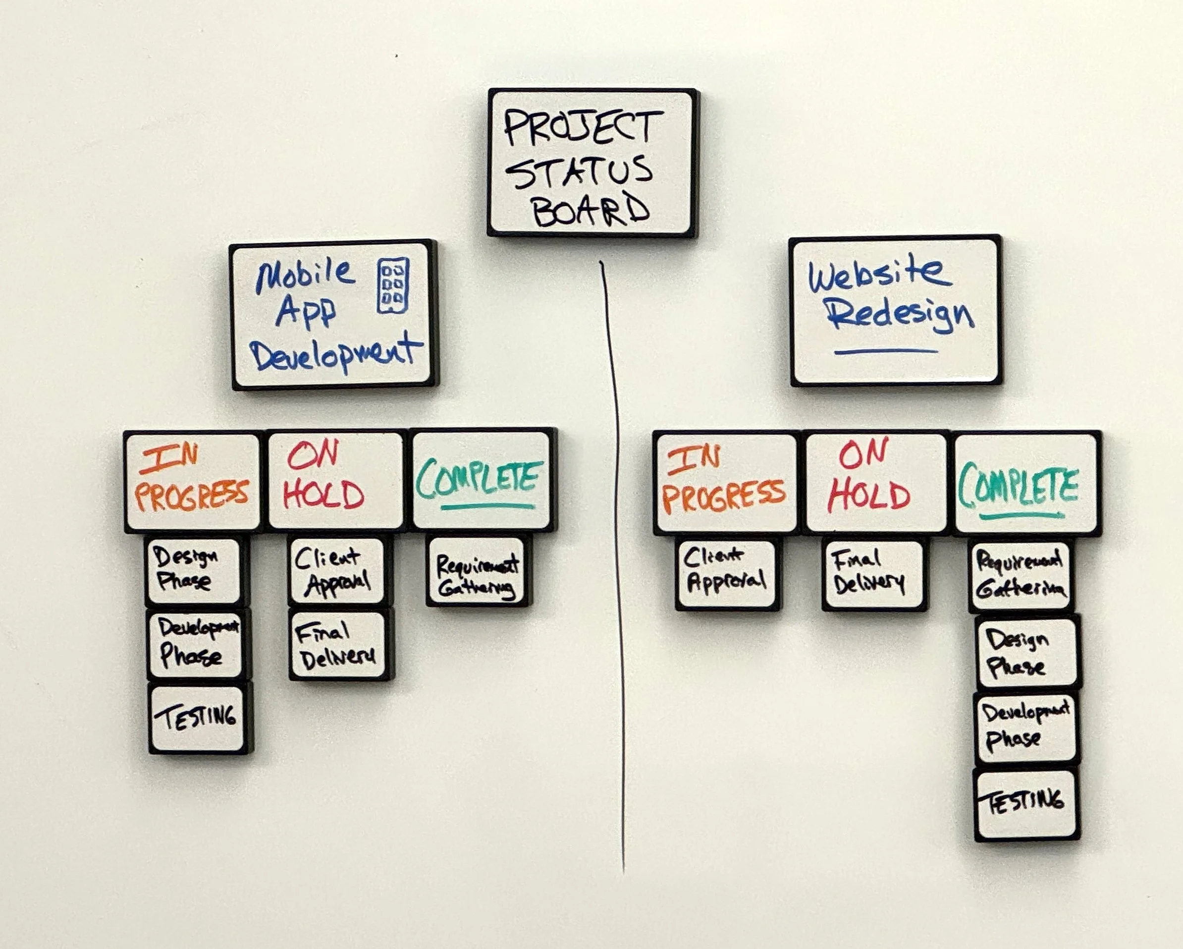 Management — Switch-Its Blog - Office Resources — The Wonder of Science