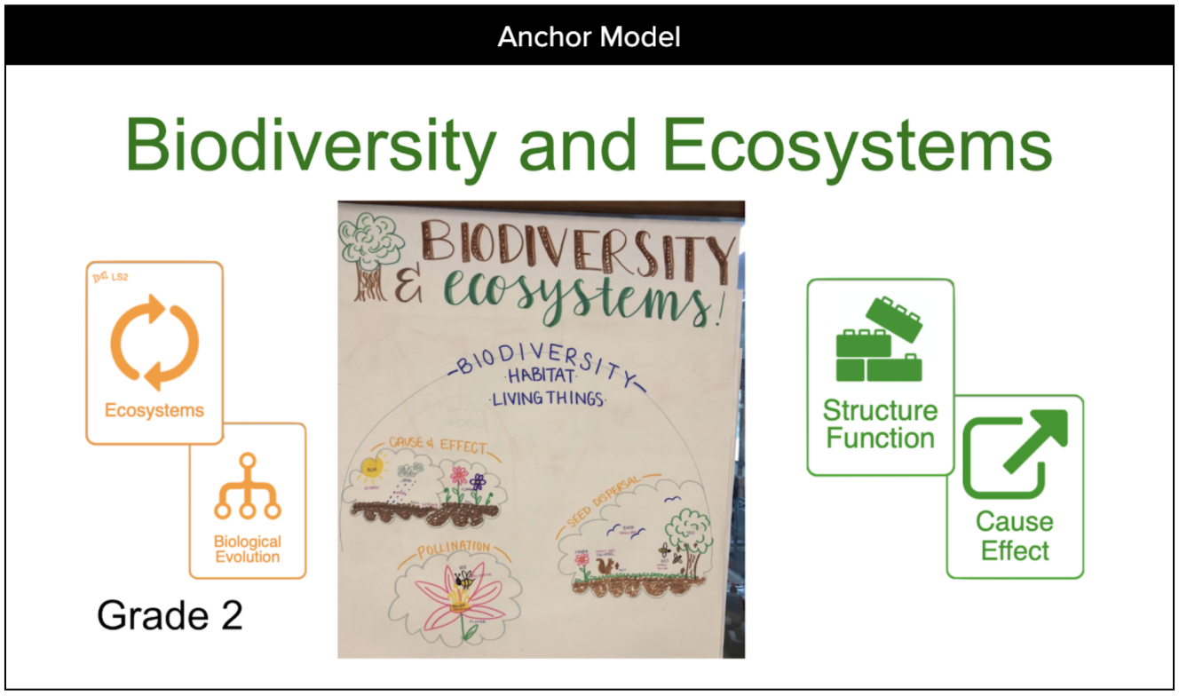 2-LS2-2 — The Wonder of Science