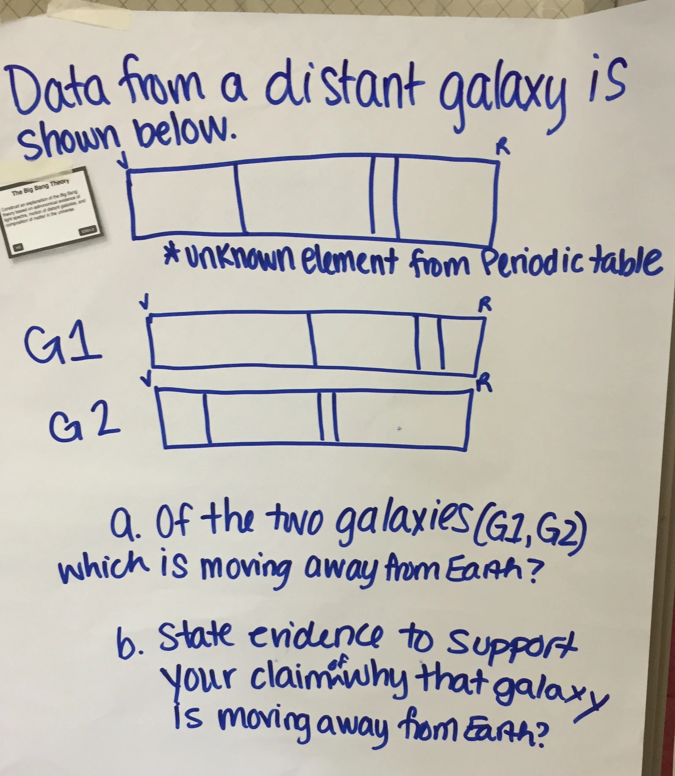 HS-ESS1-2 — Assessment Project — The Wonder of Science