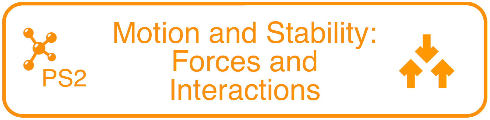 PS2.B: Types of Interactions — The Wonder of Science