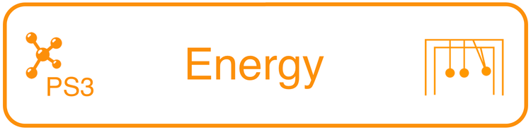 PS3.B: Conservation of Energy and Energy Transfer — The Wonder of Science