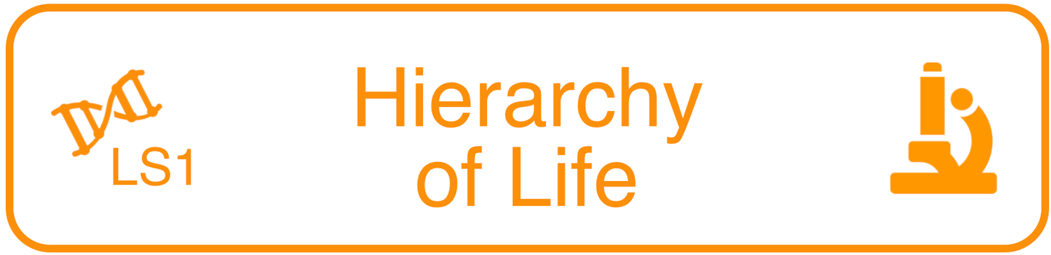 LS1.B: Growth and Development of Organisms — The Wonder of Science