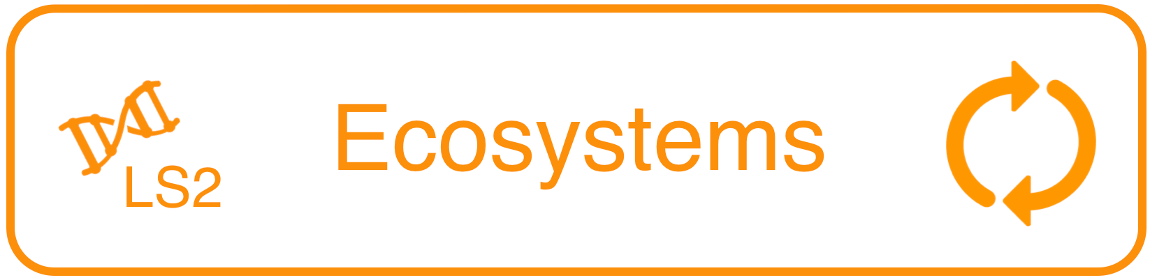 LS2.A: Interdependent Relationships in Ecosystems — The Wonder of Science