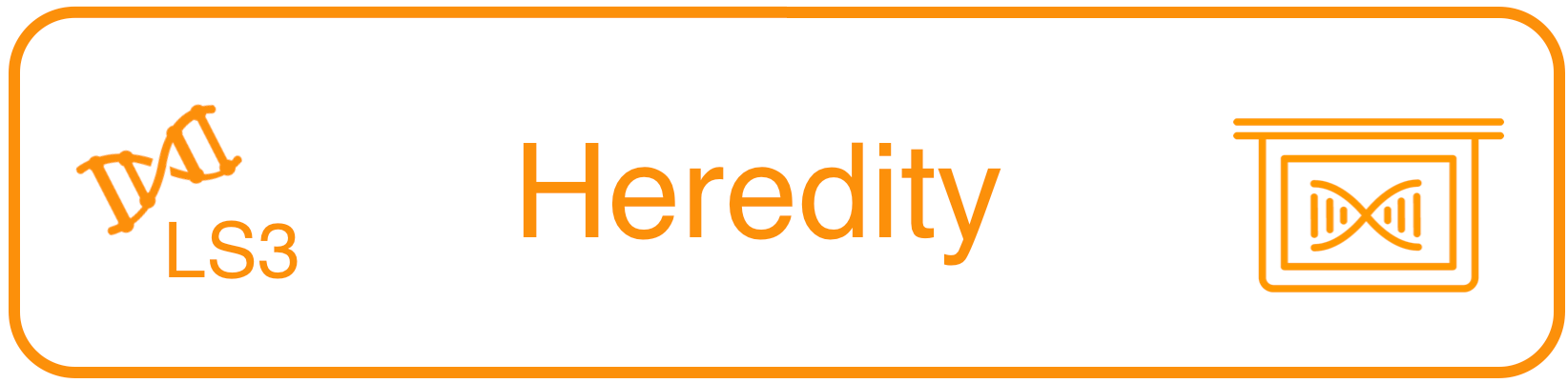 LS3.A: Inheritance of Traits — The Wonder of Science