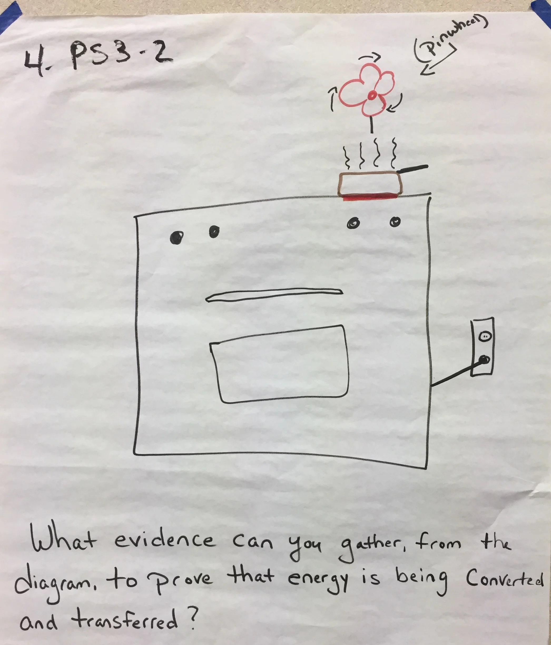 Energy Transfer — The Wonder of Science