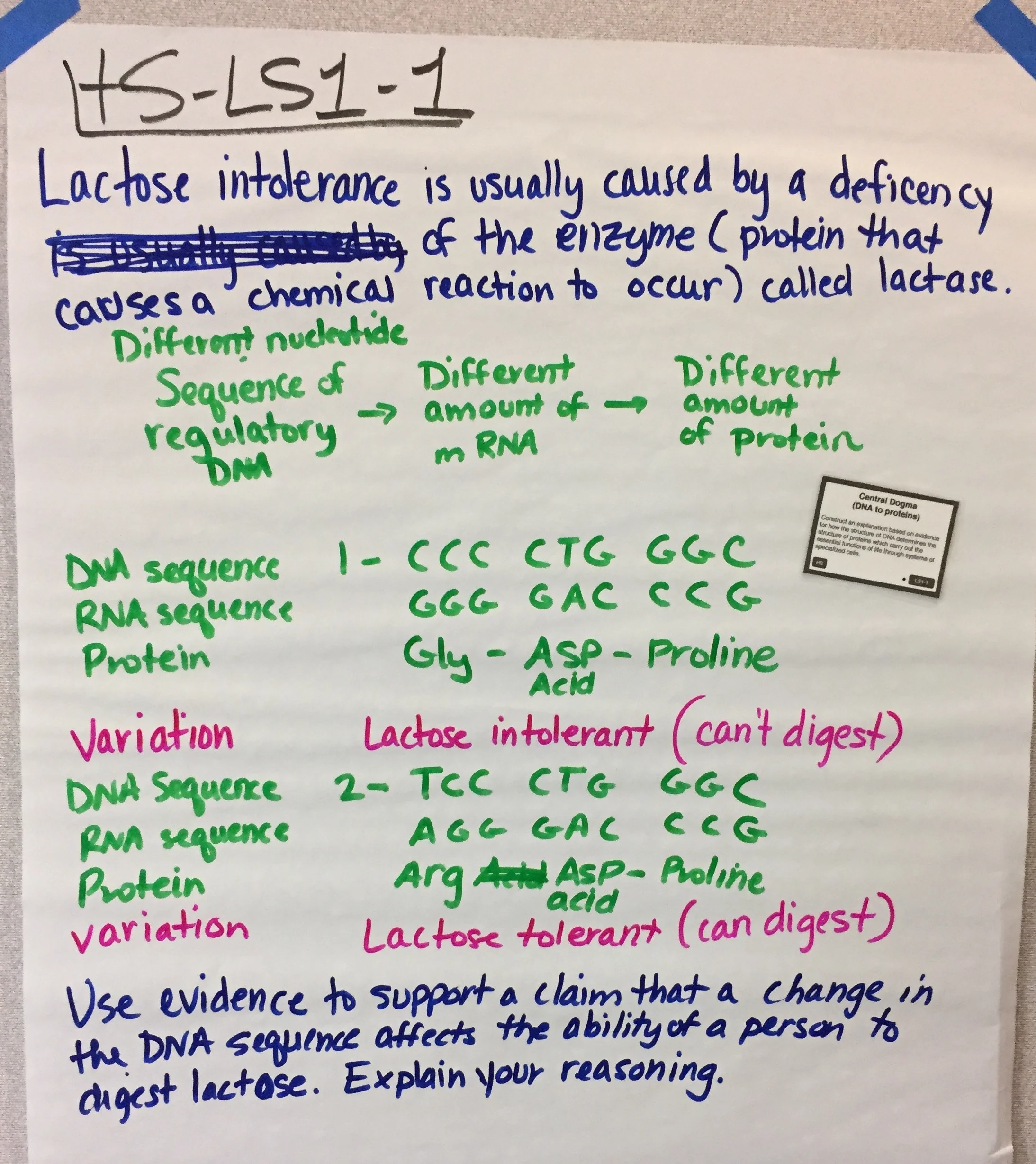 HS-LS1-1 — The Wonder of Science