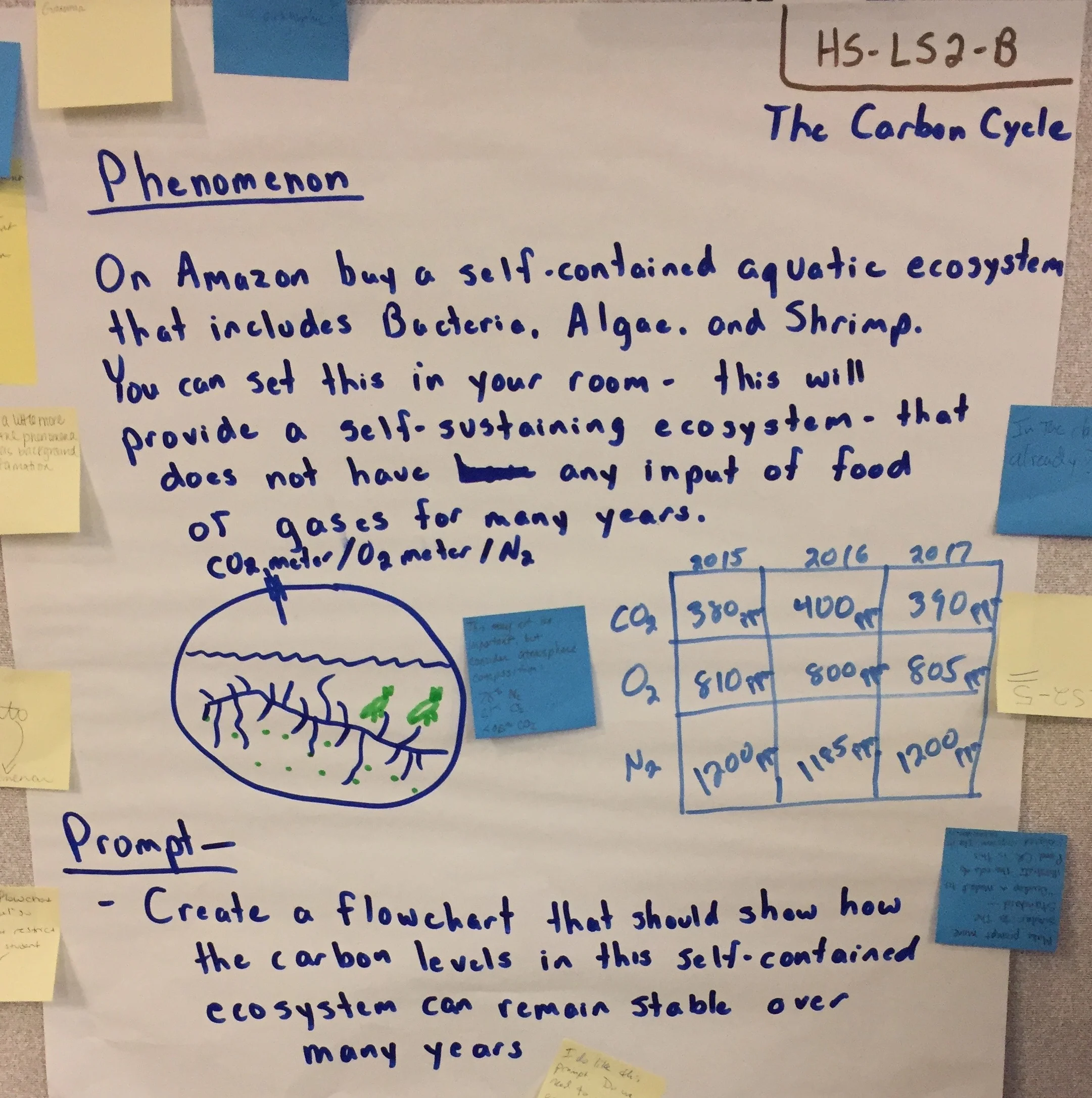 Self-Contained Ecosystem — The Wonder of Science