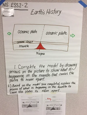 MS-ESS2-2 — Assessment Project — The Wonder of Science