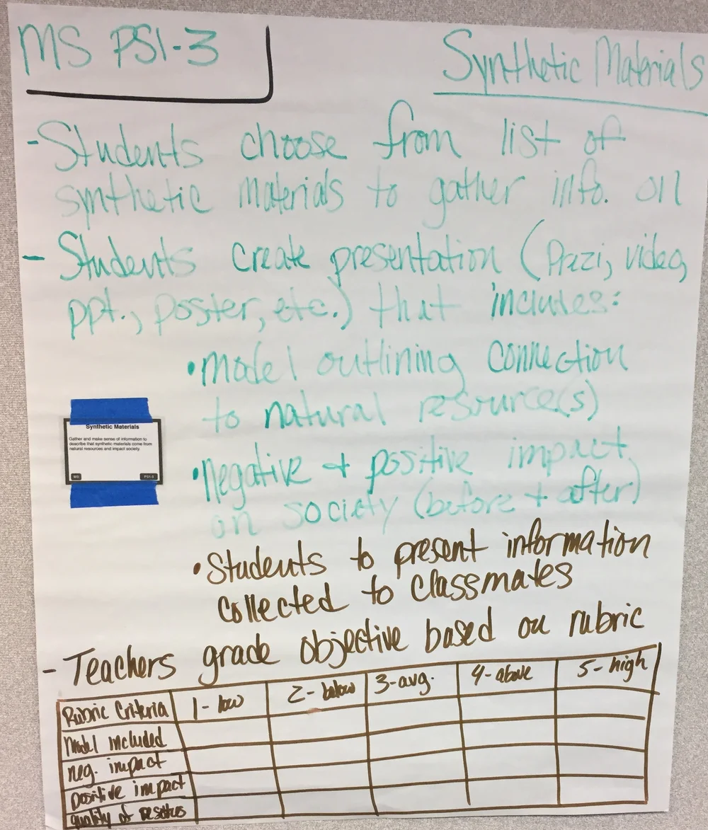 Synthetic Material — The Wonder of Science