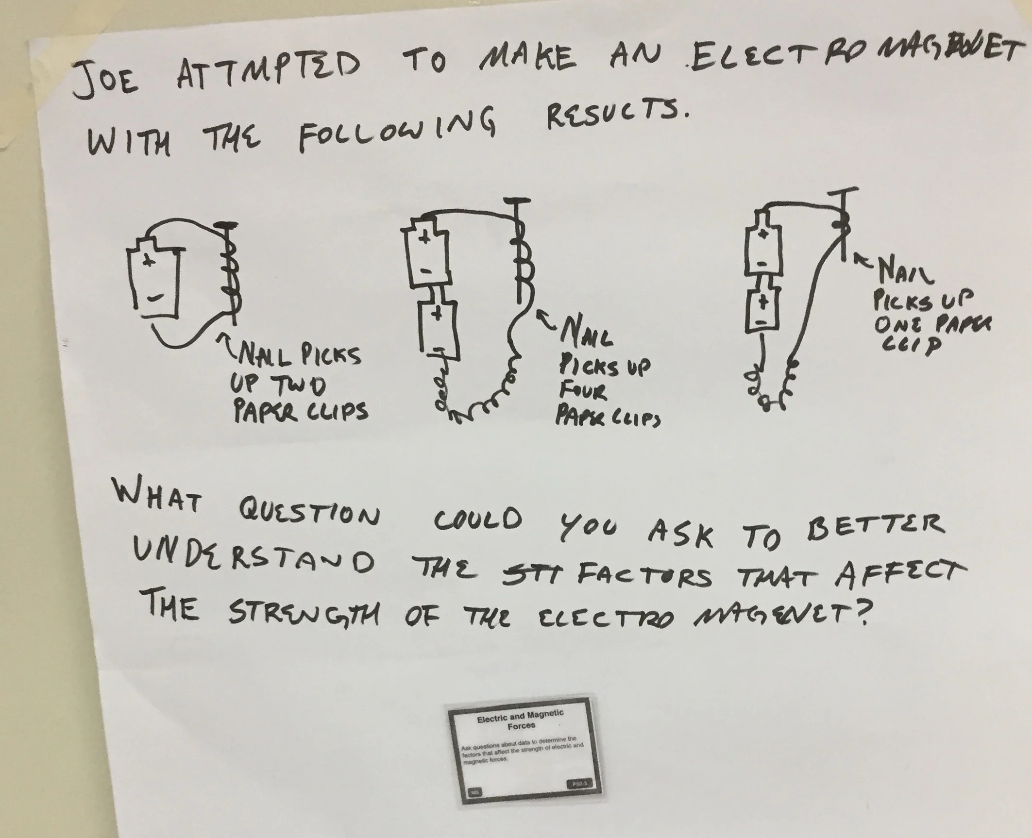 Electromagnets — The Wonder of Science