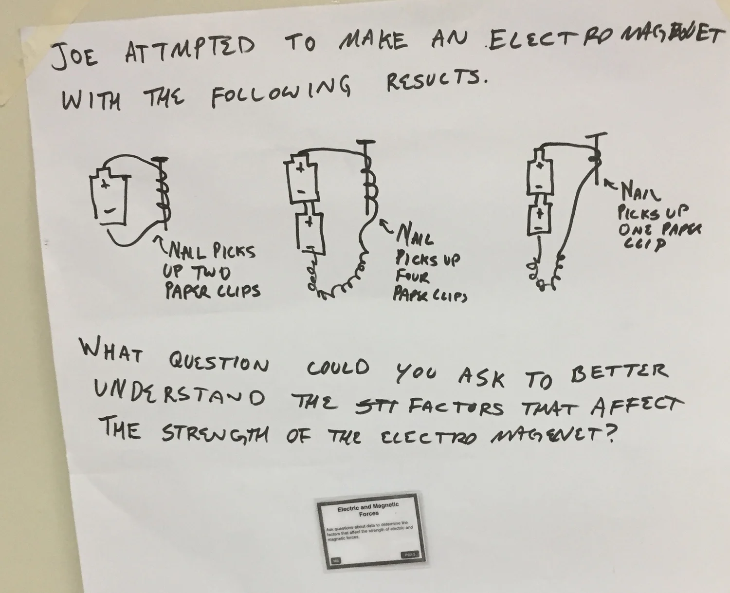 Electromagnets — The Wonder of Science
