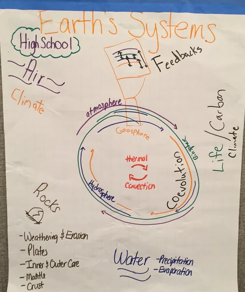 Earth's Systems — The Wonder of Science