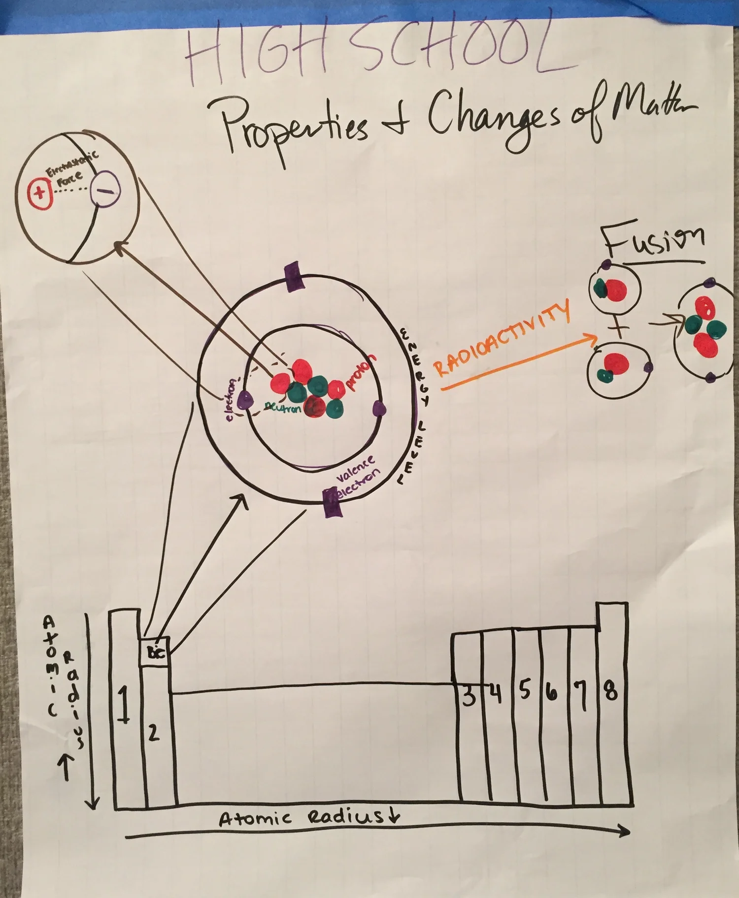 Matter: Structures and Properties — The Wonder of Science
