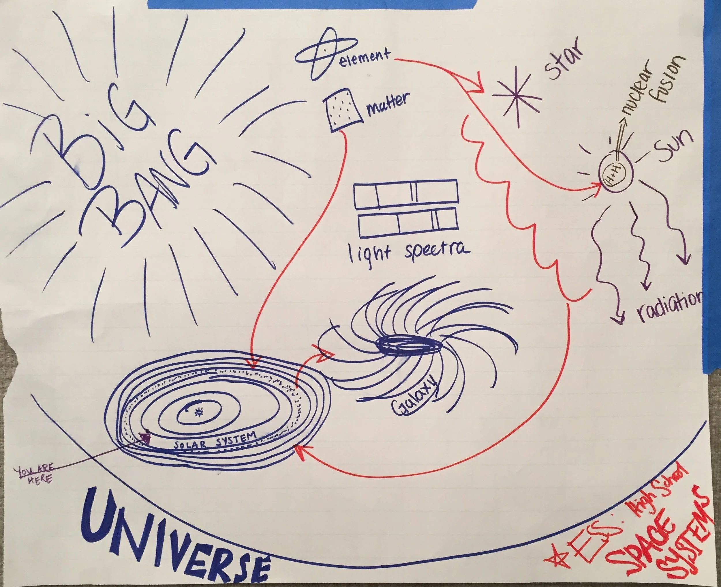 HS-ESS1-4 — Instructional Resources — The Wonder of Science