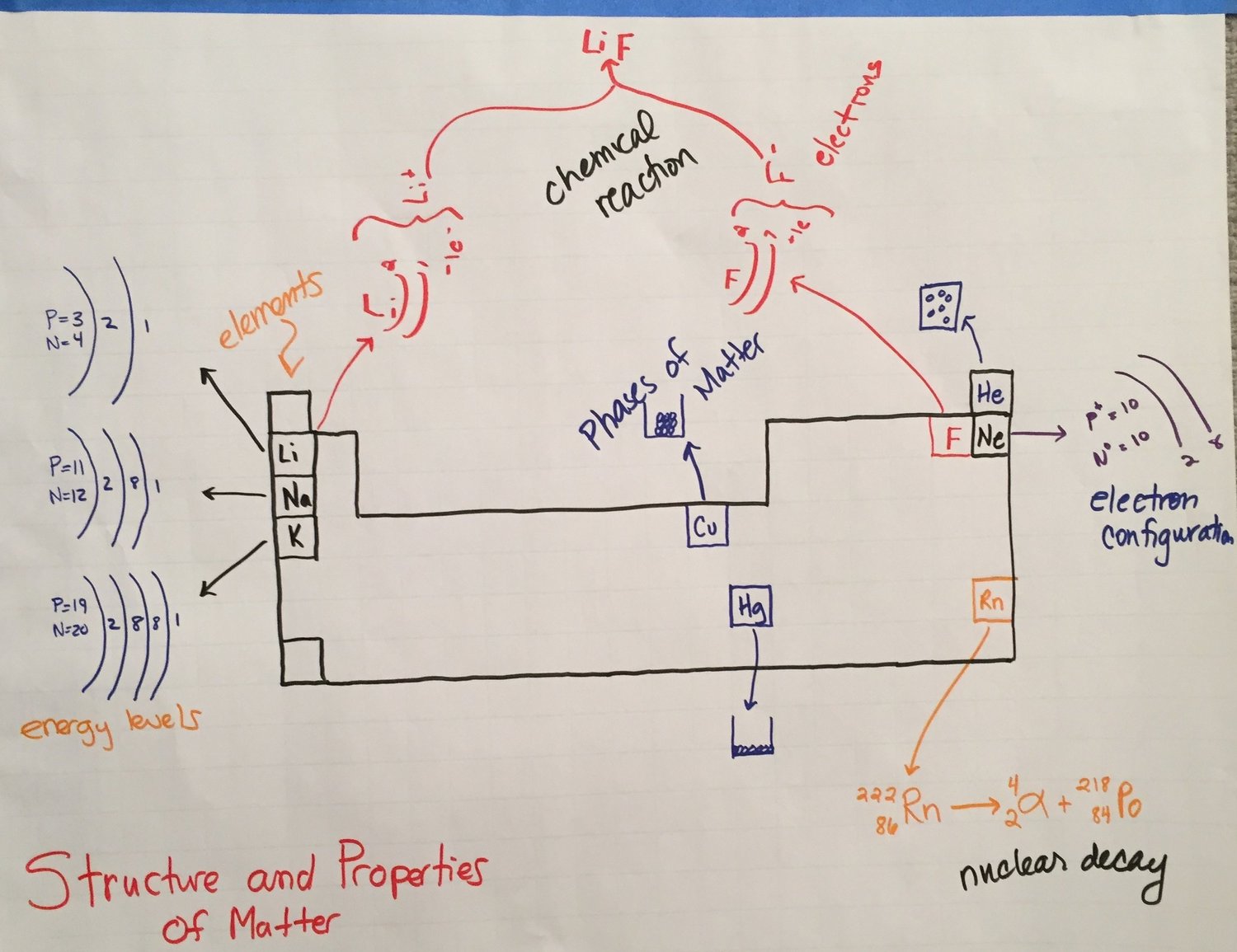 Matter: Structure and Properties — The Wonder of Science