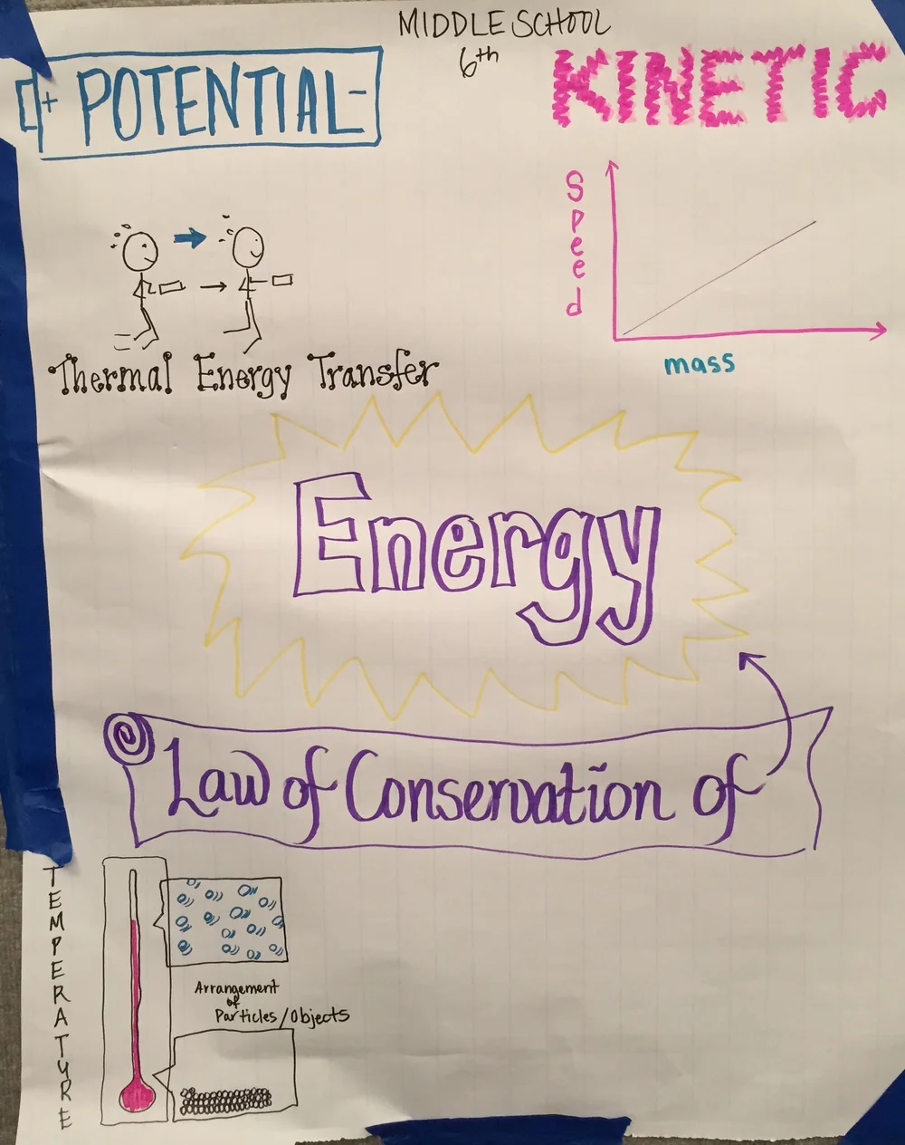 Energy — The Wonder of Science