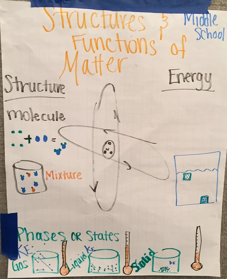 Matter: Structure and Properties — The Wonder of Science
