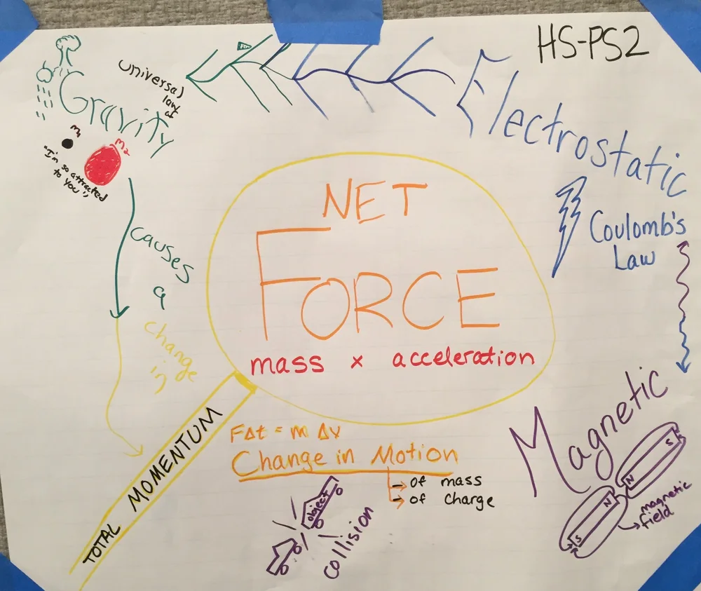 Forces and Interactions — The Wonder of Science