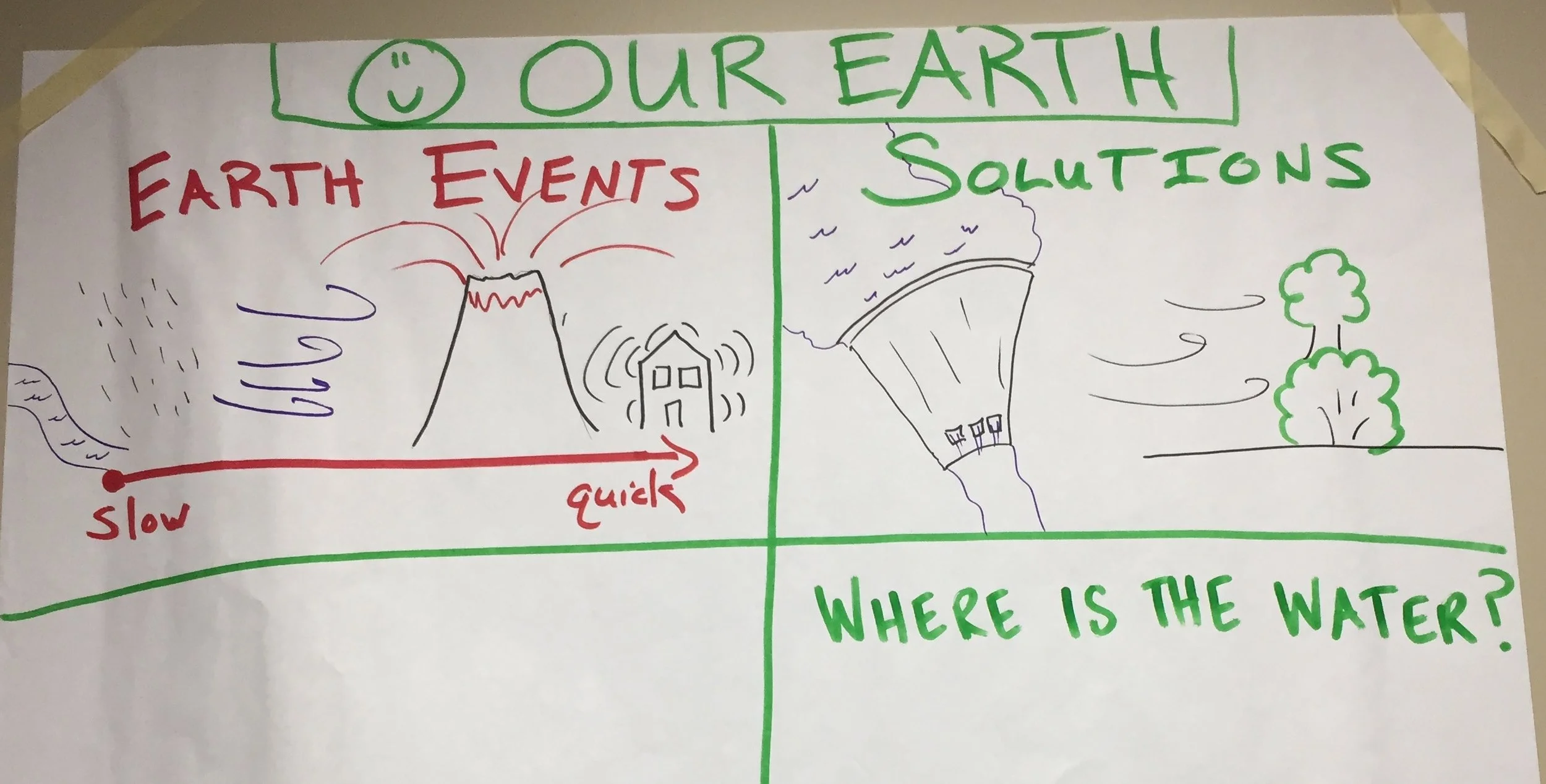 A Changing Earth — The Wonder of Science