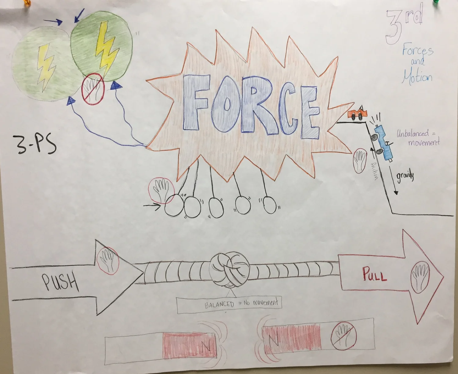 Forces and Interactions — The Wonder of Science