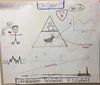 Ecosystems — The Wonder of Science