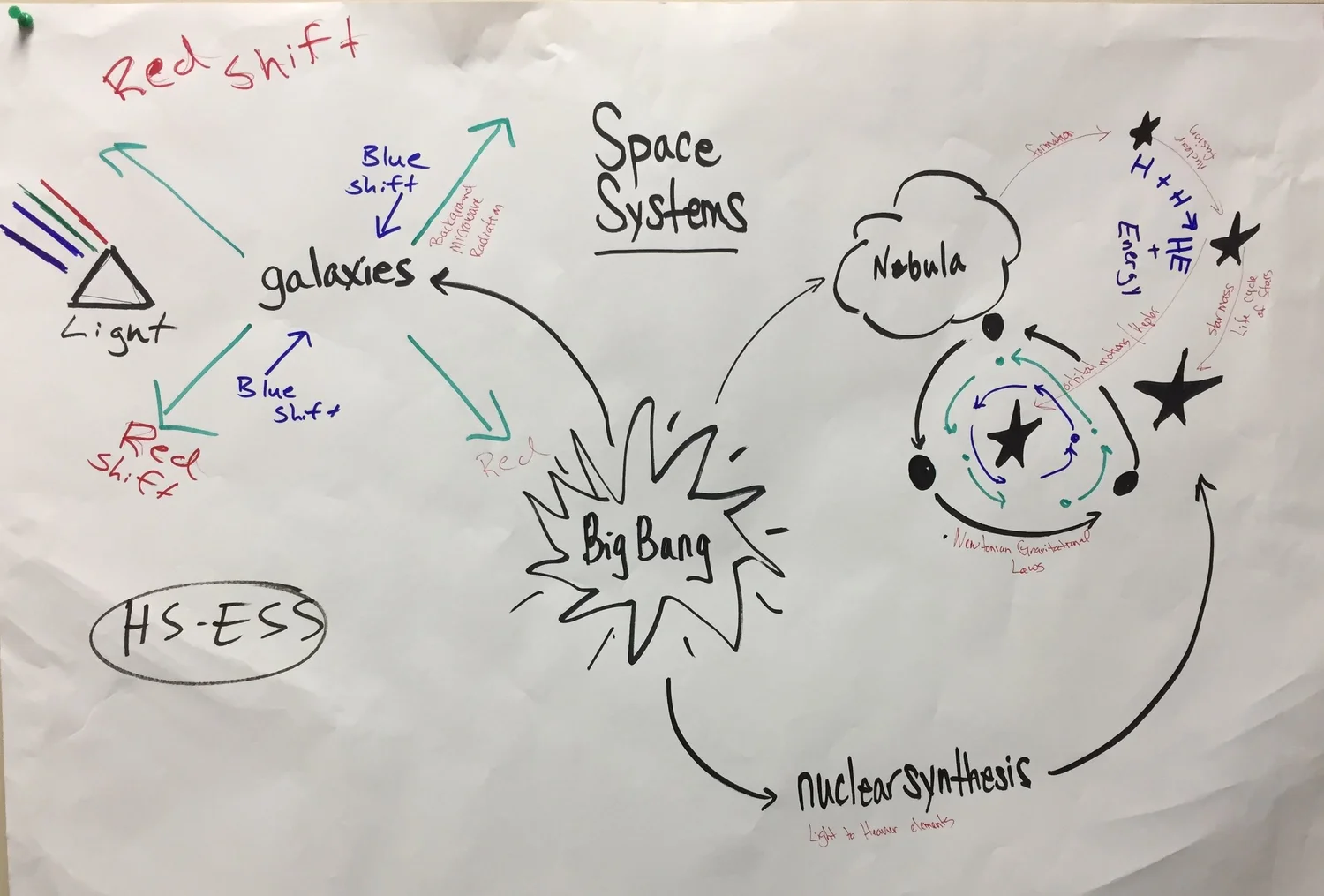 Space Systems — The Wonder of Science