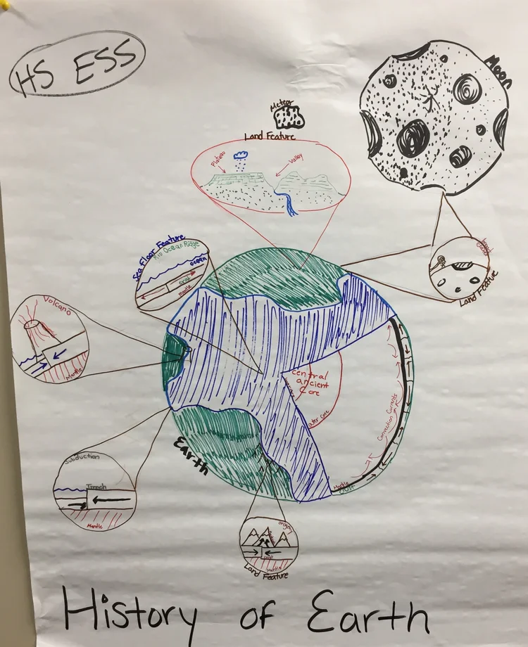 History of Earth — The Wonder of Science