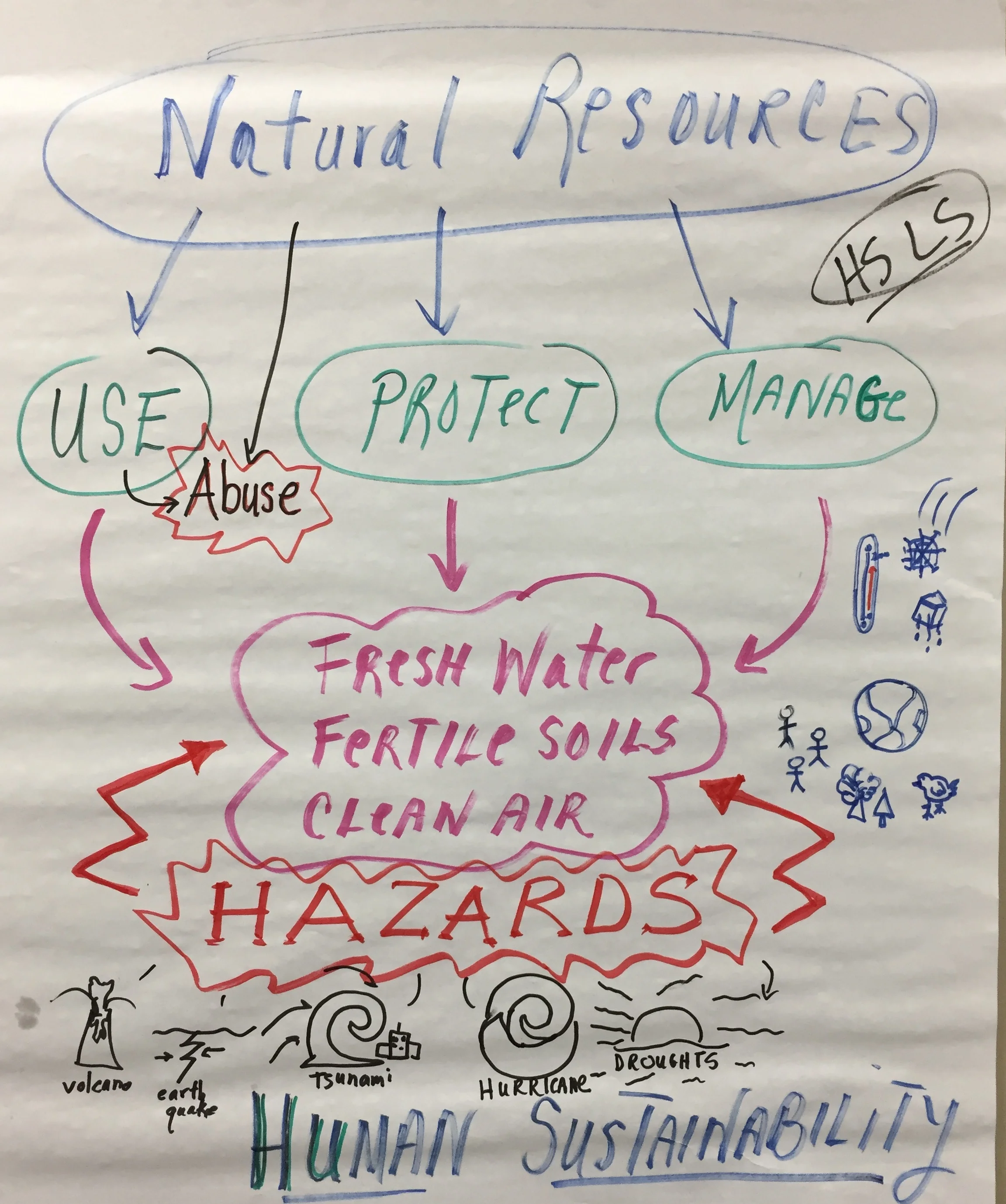 Human Sustainability — The Wonder of Science