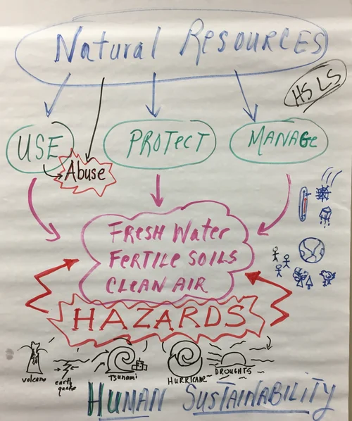 Human Sustainability — The Wonder of Science