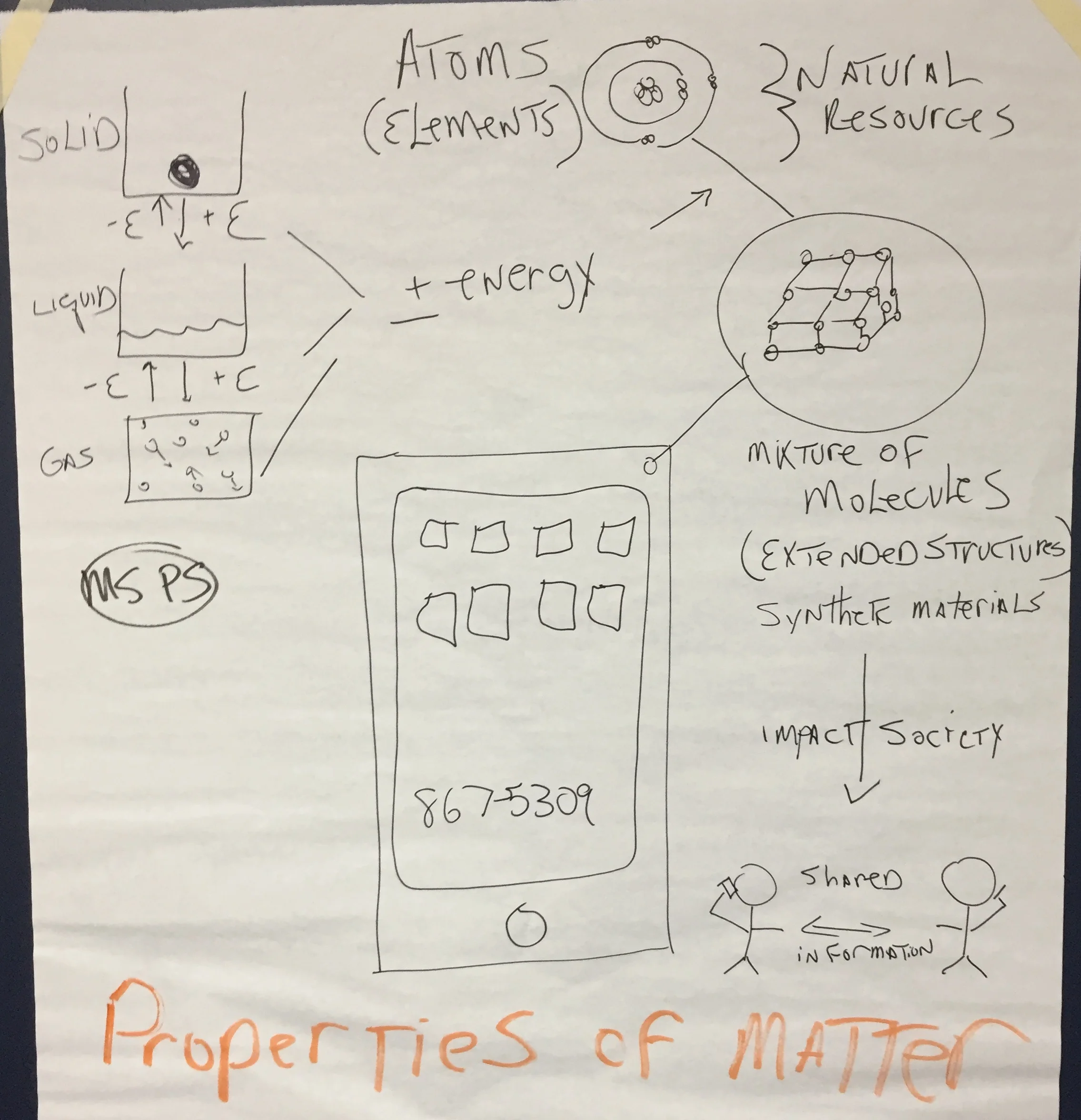 Matter: Structure and Properties — The Wonder of Science