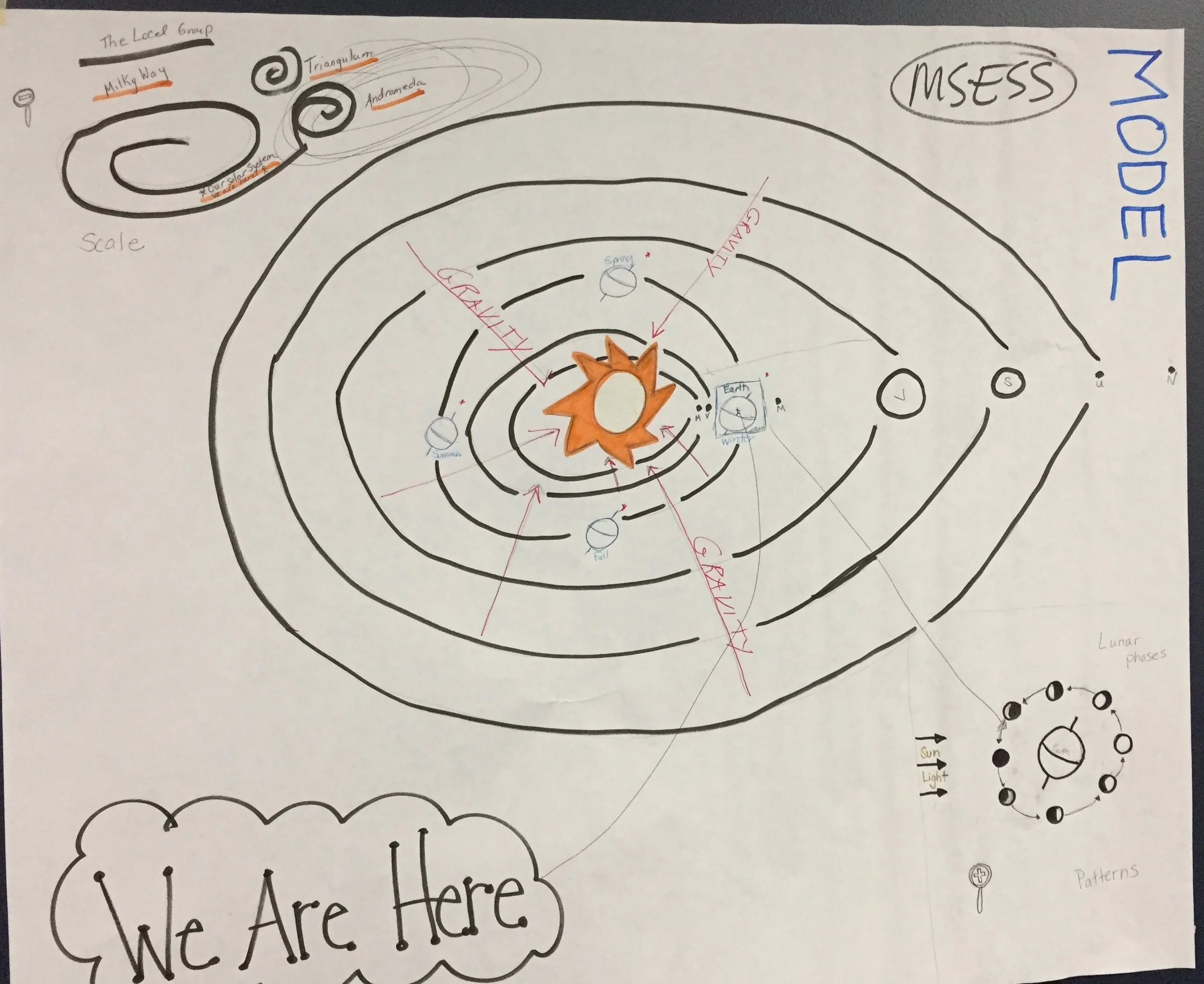 Space Systems — The Wonder of Science