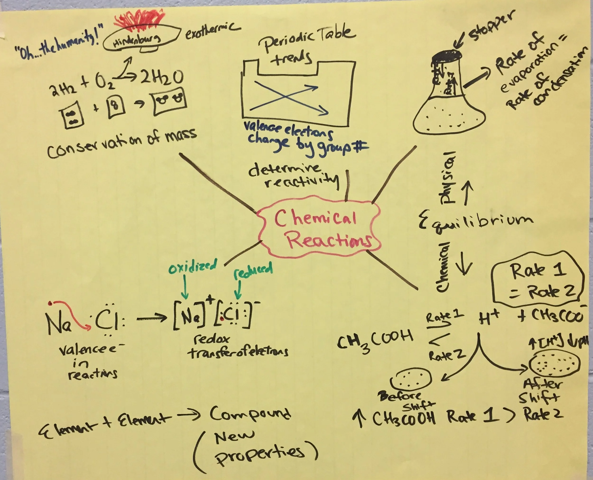 HS-PS1-2 — Instructional Resources — The Wonder of Science