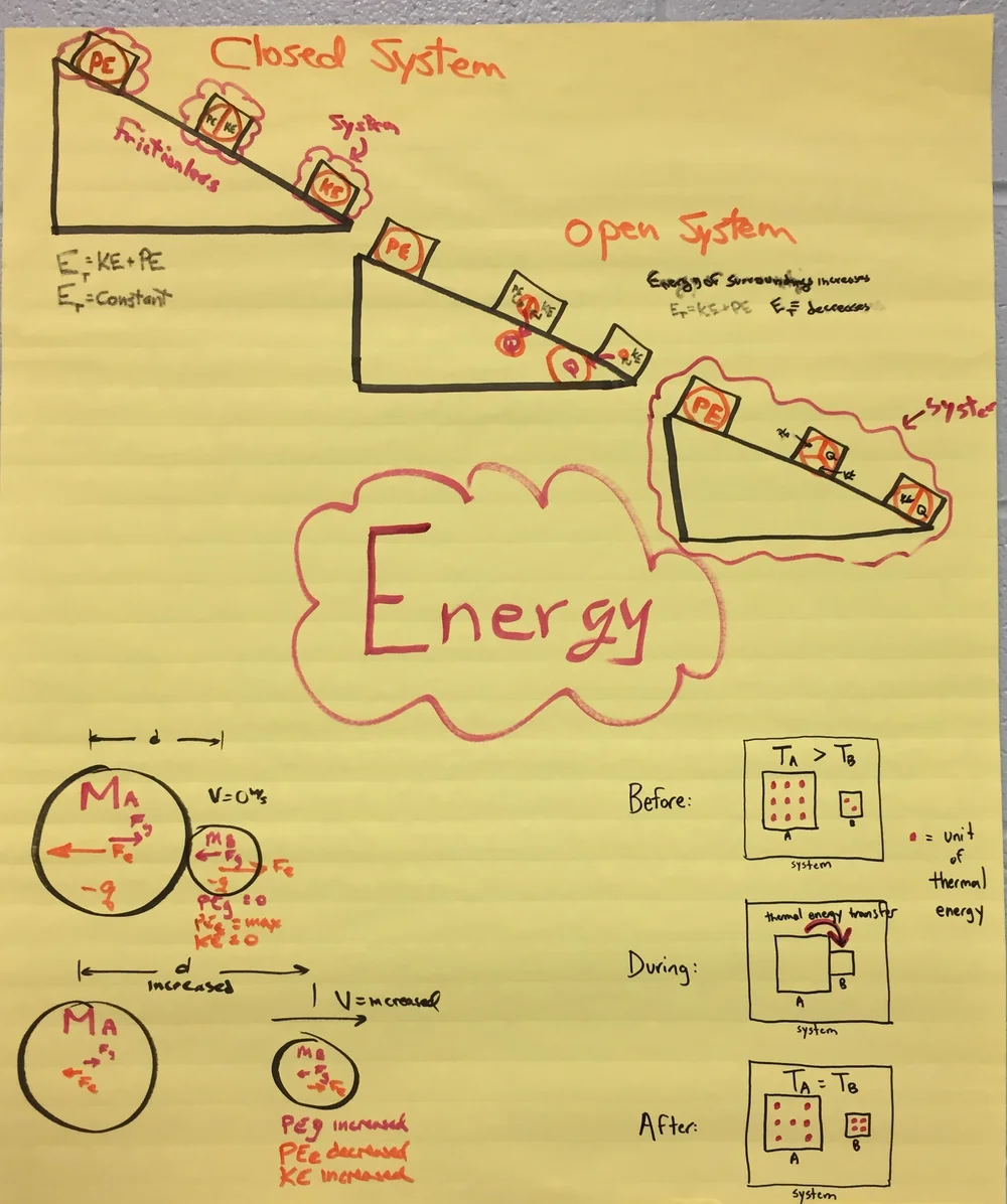 Energy — The Wonder of Science