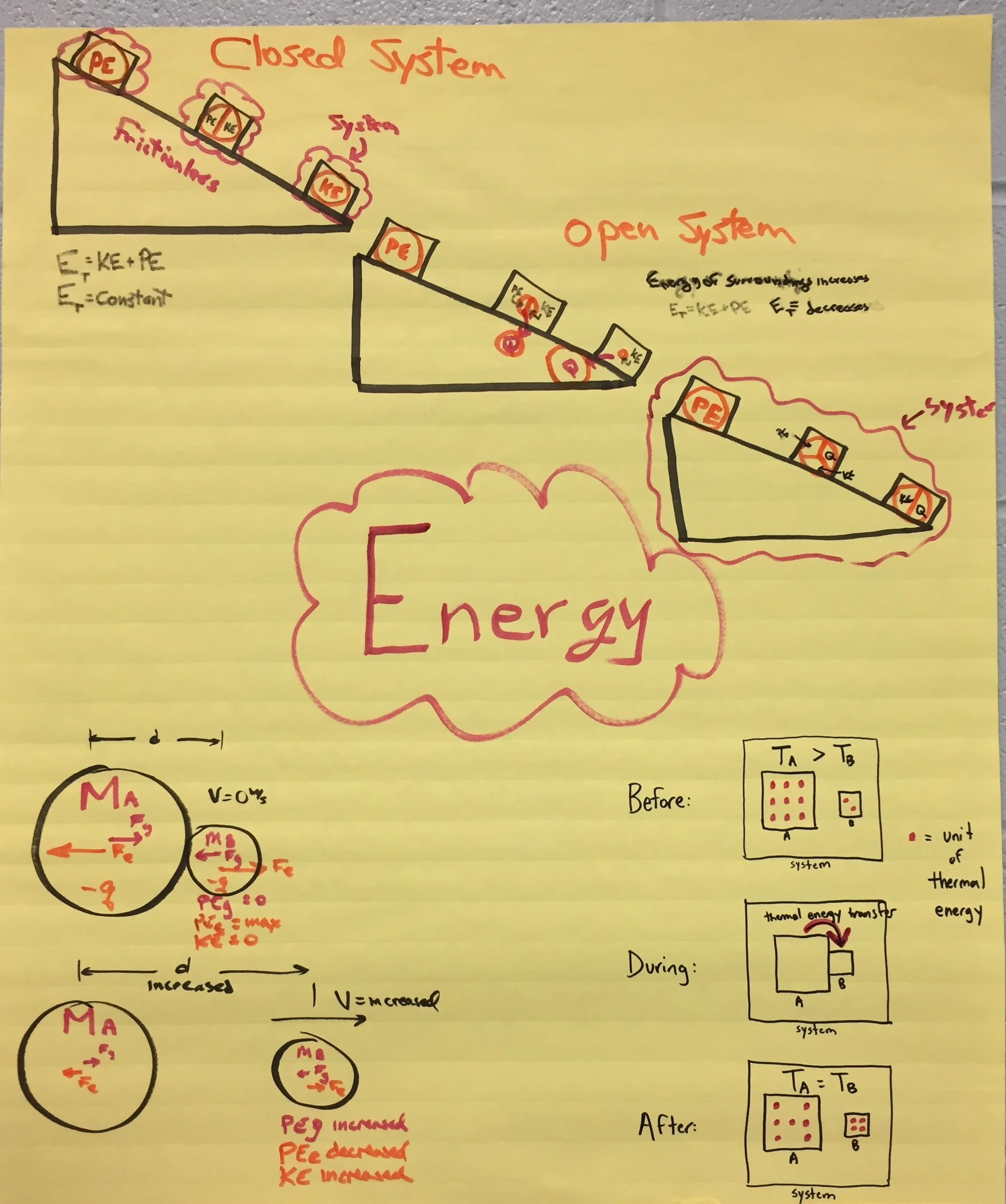 Energy — The Wonder of Science