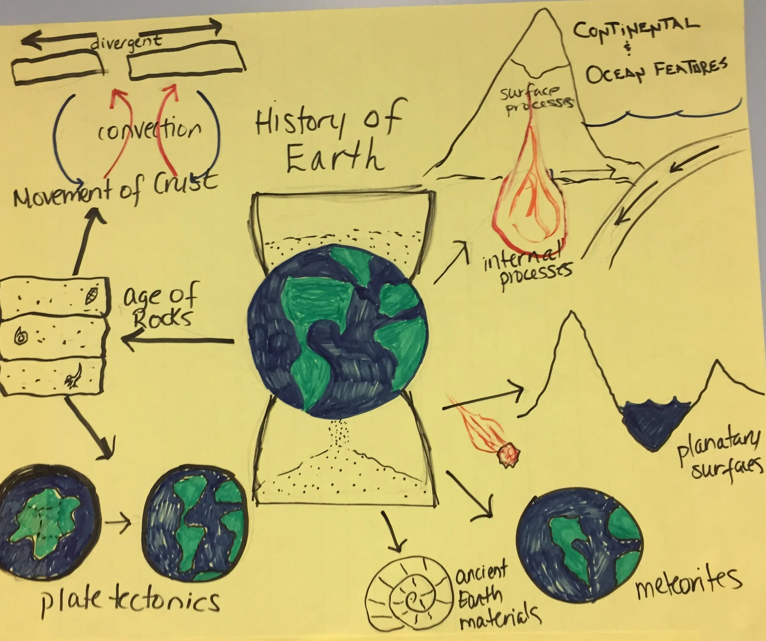 History of Earth — The Wonder of Science