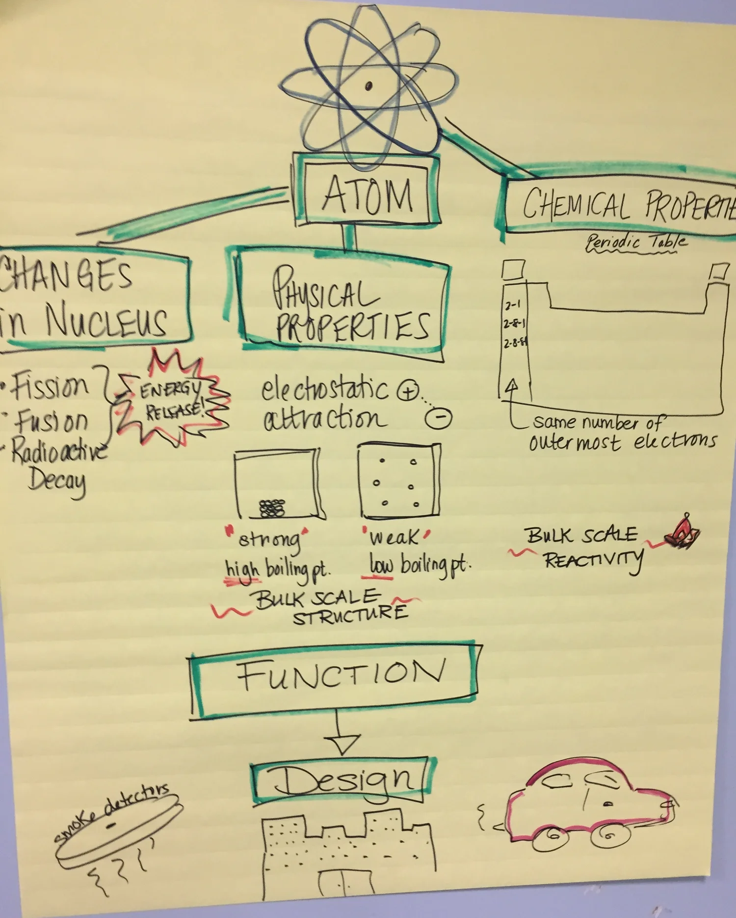 Matter: Structure and Properties — The Wonder of Science