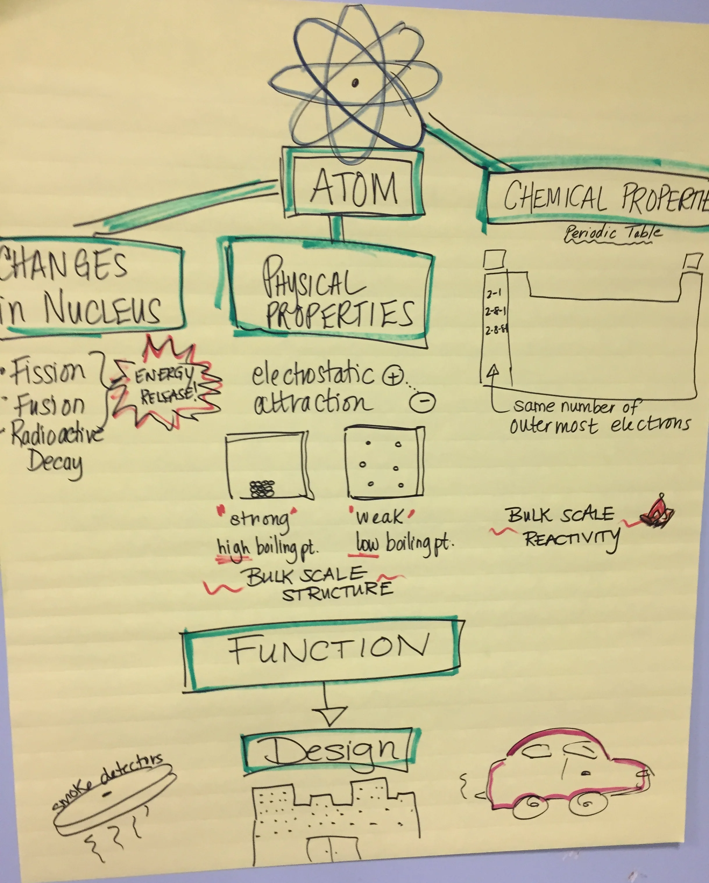 Matter: Structure and Properties — The Wonder of Science