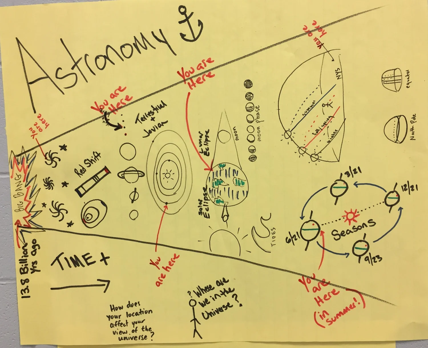 To Life Illustration Of The Suns Role