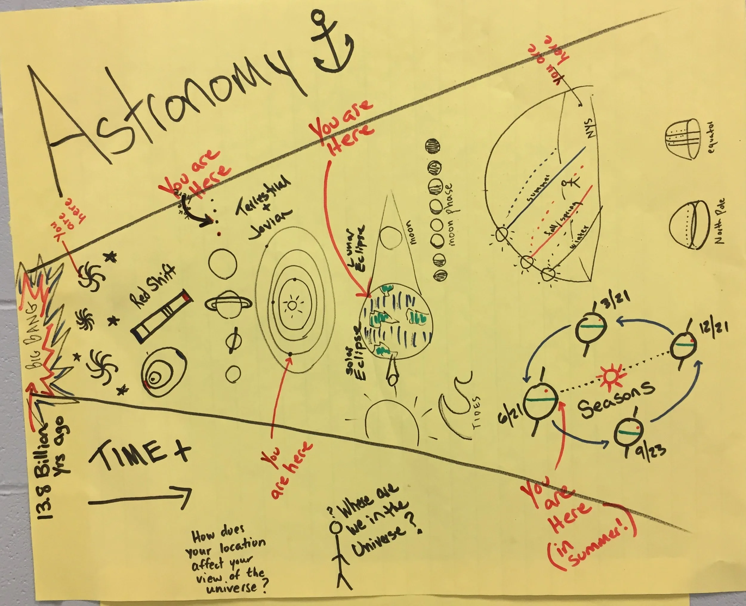 Space Systems — The Wonder of Science