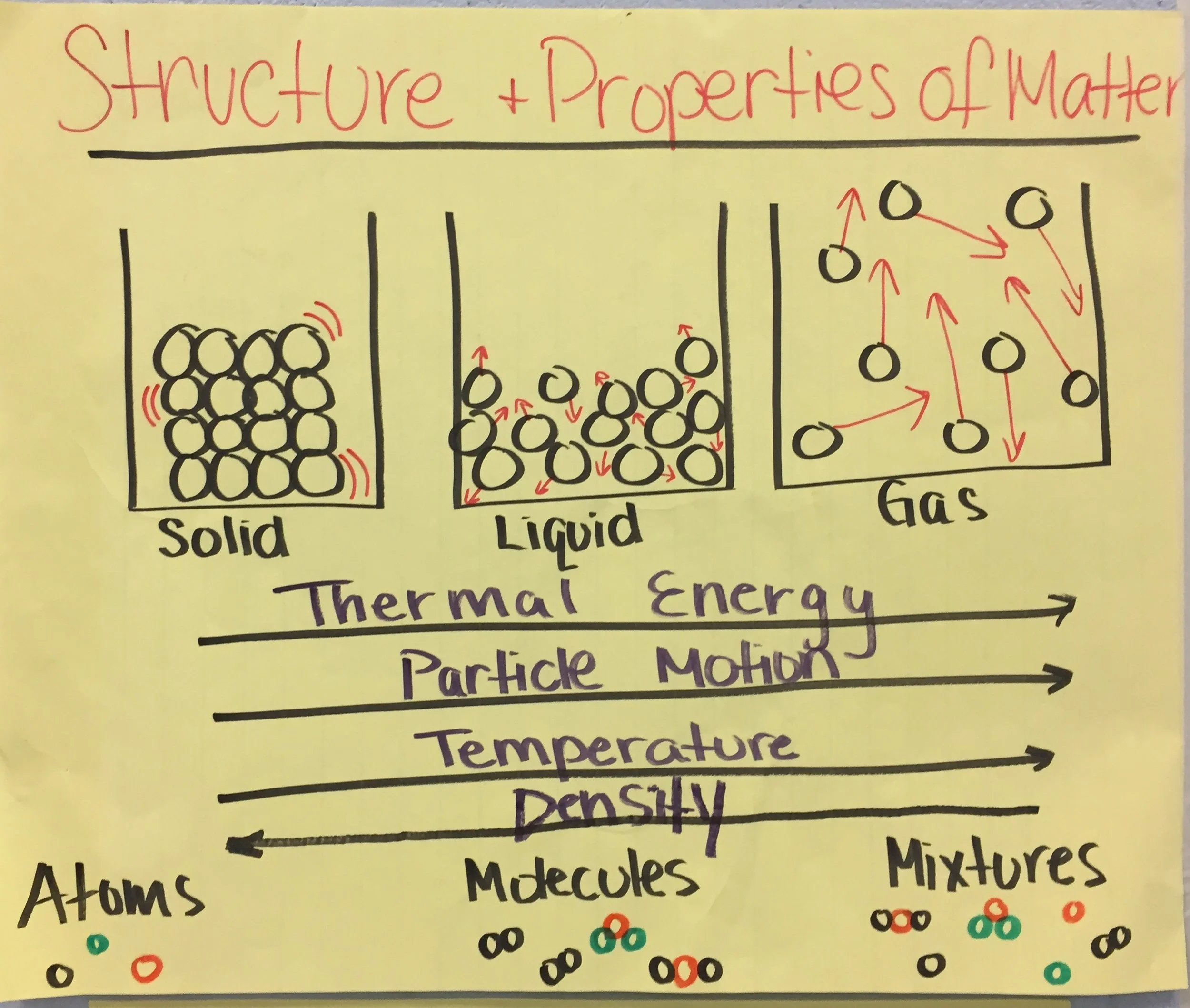 Matter: Structure and Properties — The Wonder of Science